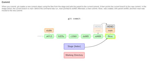 Best Git GitHub Learning Resources Harshad Ranganathan