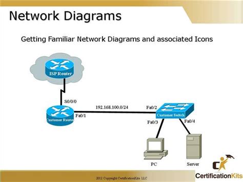 Cisco CCNA Exploring Networking