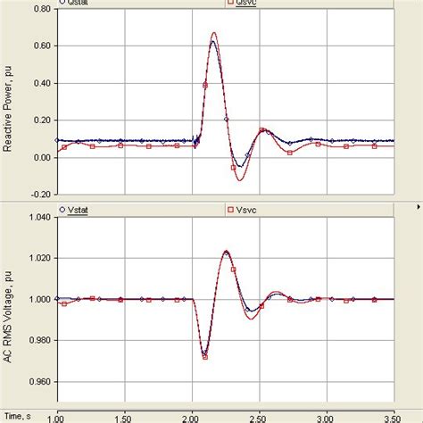 pdf dynamic performance comparison between statcom and svc