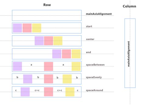 Flutter Widgets 04 Row And Column By Niebin Flutteropen Medium