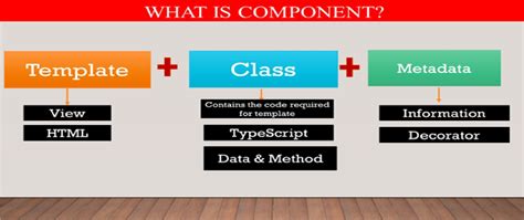 angular tutorials 2 angular components gravity4tech