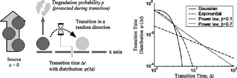 random walk model for anomalous diffusion ͑ a ͒ scheme of suggested download scientific