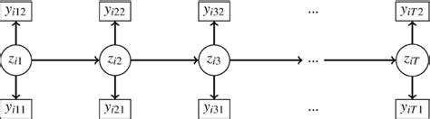 combining sequence analysis and hidden markov models in the analysis of complex life sequence