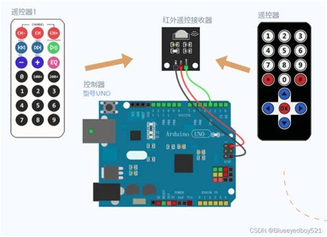 arduinouno实战 第二十二章 红外遥控实验 arduino红外发射 csdn博客
