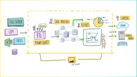 2 2 Entender El Workflow Power BI YouTube