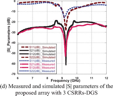 figure 1 from mutual coupling reduction in mimo patch antenna array using complementary split