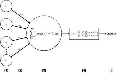 github srimanikantaarjun neural networks from scratch i will be implementing neural networks
