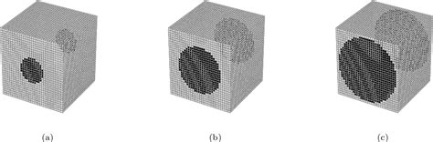 figure 1 from a deep learning driven pseudospectral pce based fft homogenization algorithm for