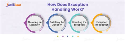 Exception Handling In C Try Catch Throw