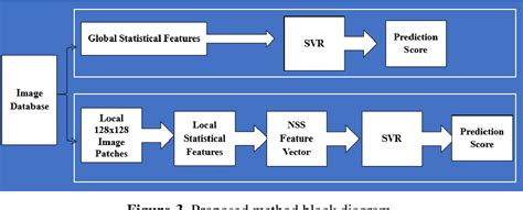 figure 4 from no reference image quality assessment algorithm for contrast distorted images