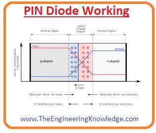 Introduction To PIN Diode Working Pinout Types Applications The