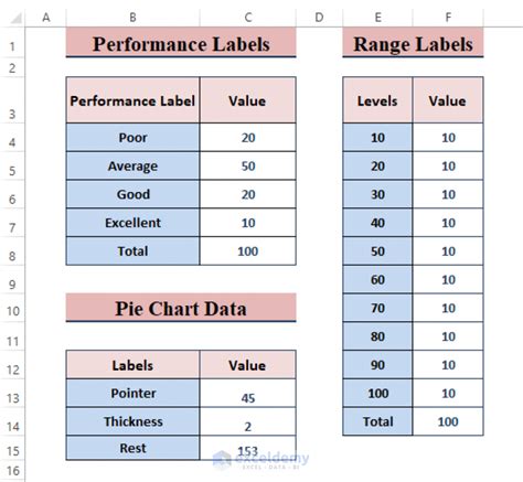 How To Create Speedometer Chart In Excel With Easy Steps