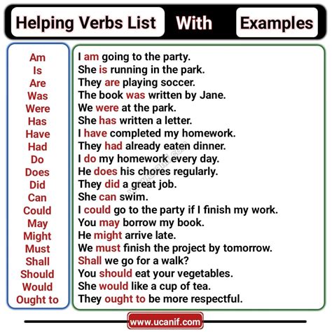 Helping Verbs List With Useful Examples Helping Verbs Verbs List