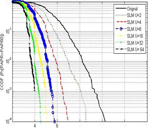 slm technique with hadamard matrix sequence [21] slm·paprslmuiation download scientific diagram