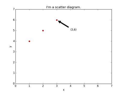 用python画散点图 画散点图 分类 python csdn博客