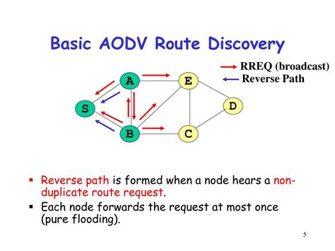 ppt ad hoc on demand multipath distance vector aomdv routing powerpoint presentation id