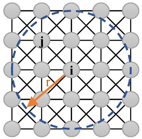 sensors free full text biologically inspired complete coverage path planning algorithm based