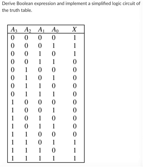 solved derive boolean expression and implement a simplified