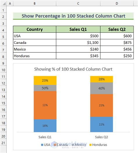 What Is A 100 Stacked Column Chart In Excel Design Talk