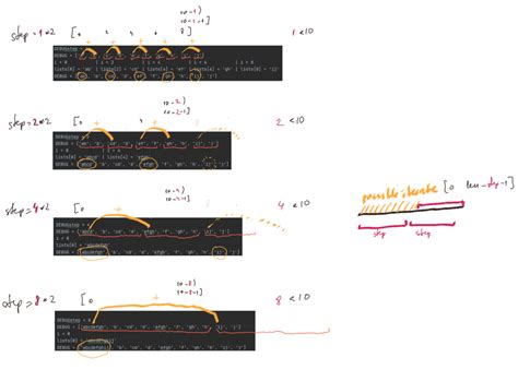 [python3] super explanation leetcode discuss
