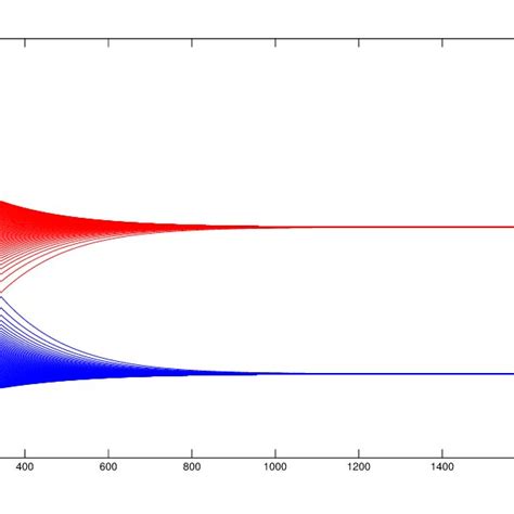 pdf development of nonstandard finite difference methods for some classes of differential