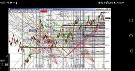 How To Read Crypto Charts Like A Pro Trality