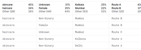 generating bayesian network models from data using tsetlin machines paper and code catalyzex