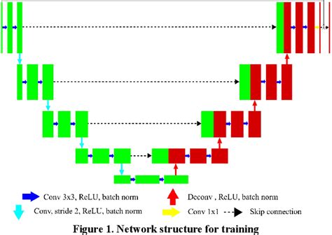 figure 1 from deep neural network based sinogram synthesis for sparse view ct image