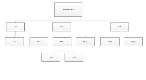 Folder Structure Diagram Excel Template Folder Structure Dia