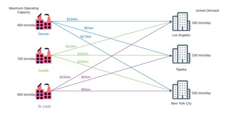 file example png cornell university computational optimization open textbook optimization wiki