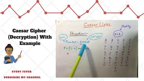 caesar cipher with example decryption youtube