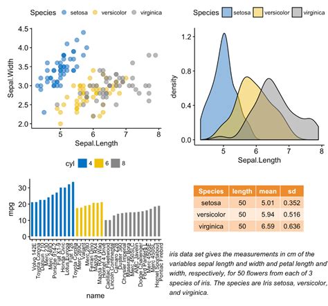 ggplot2 easy way to mix multiple graphs on the same page articles sthda data science