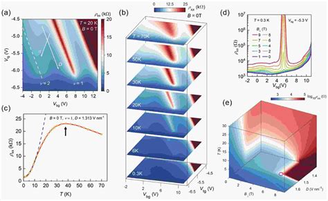 Recent Progress On Fabrication And Flat Band Physics In 2D Transition