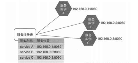 java版spring cloud springboot mybatis uniapp 之微服务架构的设计原则和核心话题 protobuf uniapp csdn博客