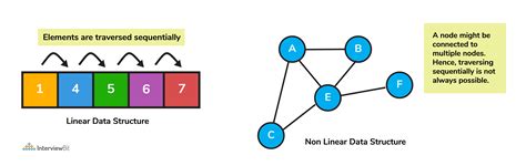 trees in data structures presentation