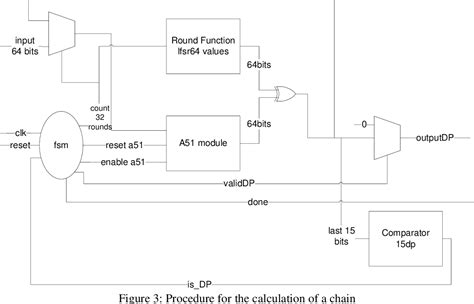 figure 3 from breaking the gsm a5 1 cryptography algorithm with rainbow tables and high end
