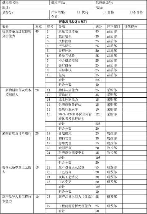 供应商评审表 word文档在线阅读与下载 免费文档