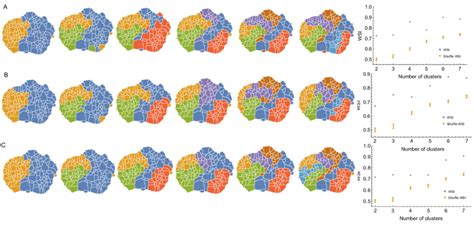 figure supplement 1 behaviors clustered according to the individual download scientific