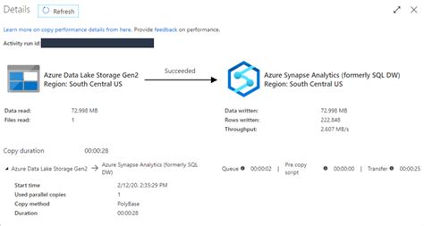 Load Data Lake Files Into Azure Synapse Analytics Using Azure Data Factory