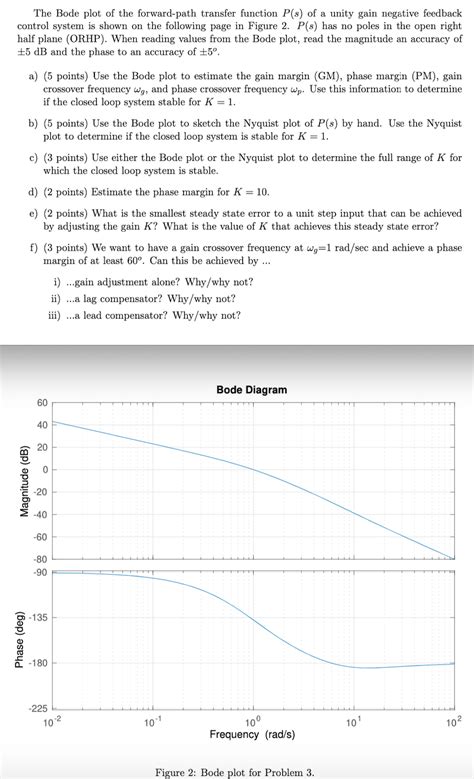 solved the bode plot of the forward path transfer function