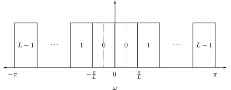 perfect reconstruction—a closer look by openstax page 2 23 jobilize