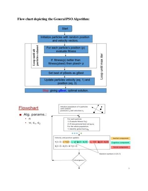 particle swarm optimization matlab code using 50 5000 swarms