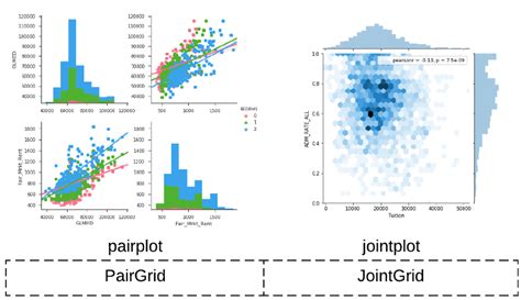 selecting seaborn plots python