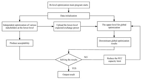processes free full text distributed optimization for active distribution network