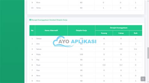 source code aplikasi sistem pendukung keputusan spk metode fuzzy tahani ayo aplikasi