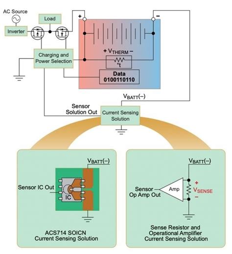 Hall Effect Current Sensing In Electric And Hybrid Vehicles Arrow