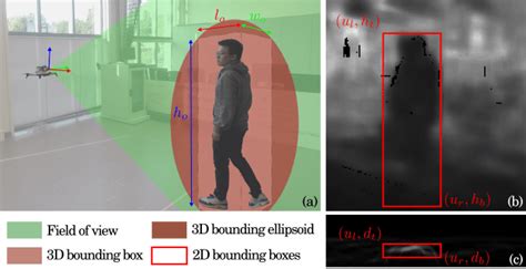obstacle detection based on depth image and the u depth map a download scientific diagram