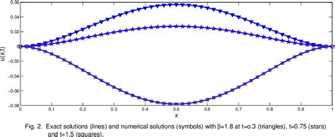 [pdf] numerical analysis for the time distributed order and riesz space fractional diffusions on