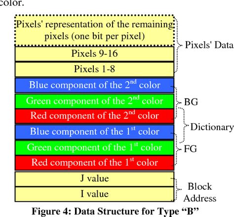 figure 1 from text image segmentation and compression using adaptive statistical block based