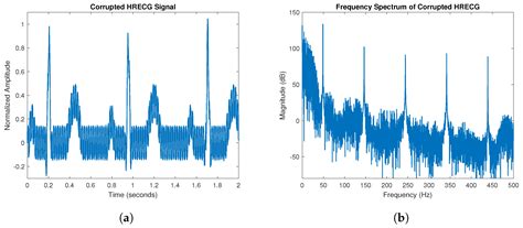 mathematics free full text a computationally efficient distributed framework for a state